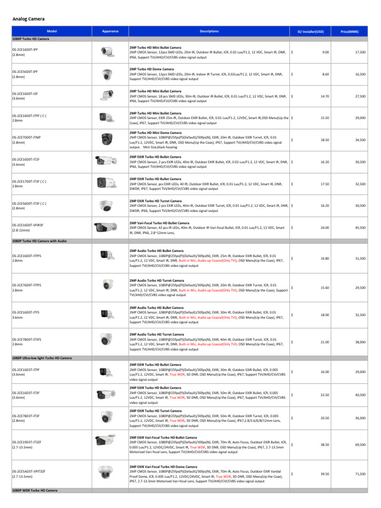 Hikvision Price List - August 2020(SI) | PDF