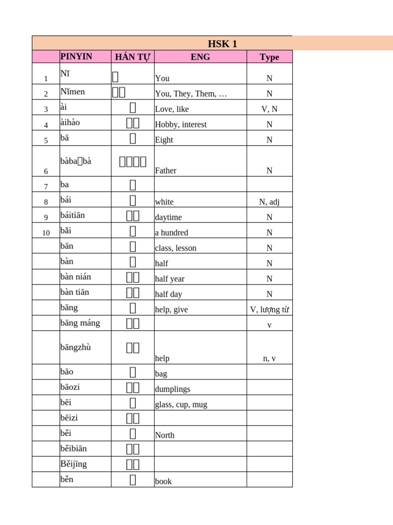 Nǐ Nǐmen Ài Àihào Bā Bàba Bà: Pinyin Hán T ENG Type | PDF