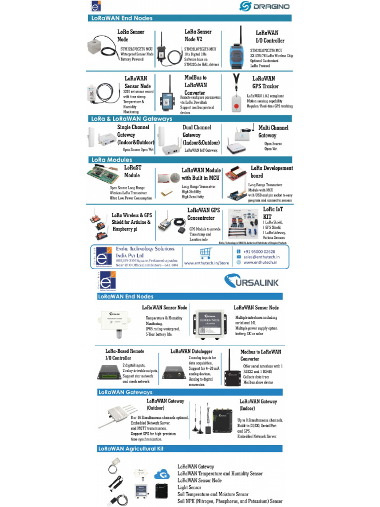IoT Products | PDF