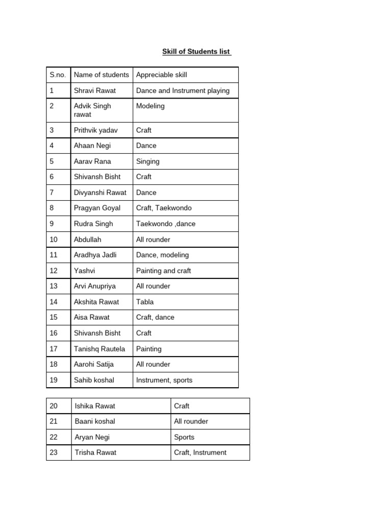 Students Skill List | PDF