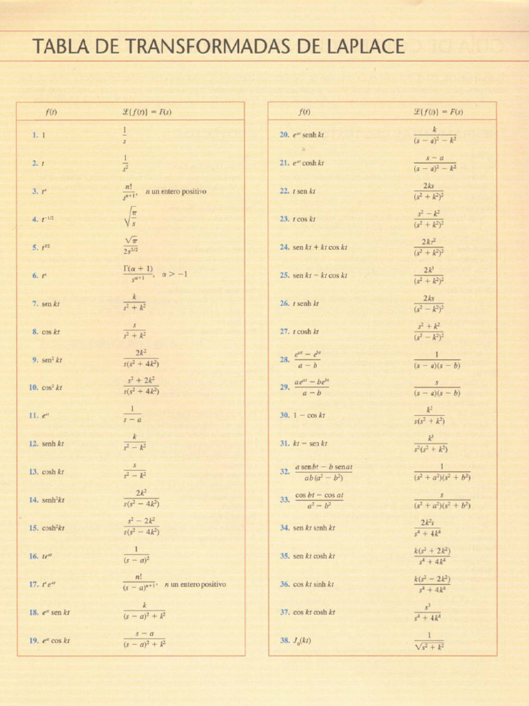 Tablas Transformadas de Laplace | PDF