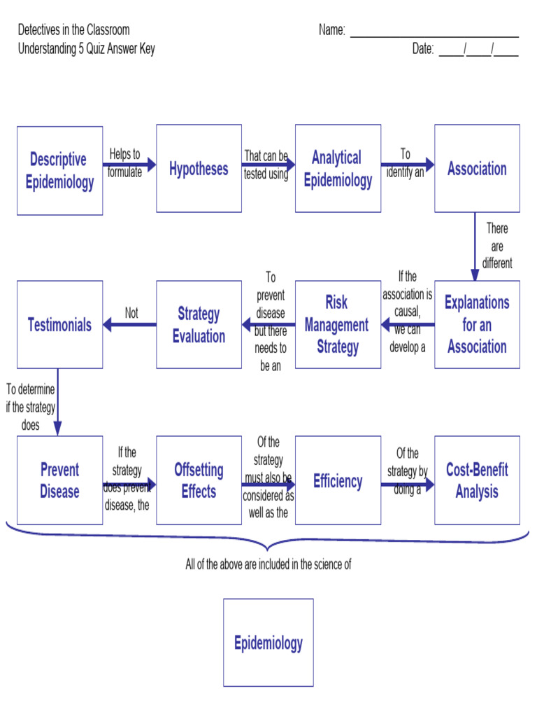 Epidemiology Flowchart | PDF