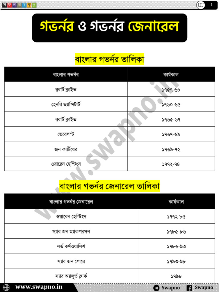 Governor & Governor General | PDF