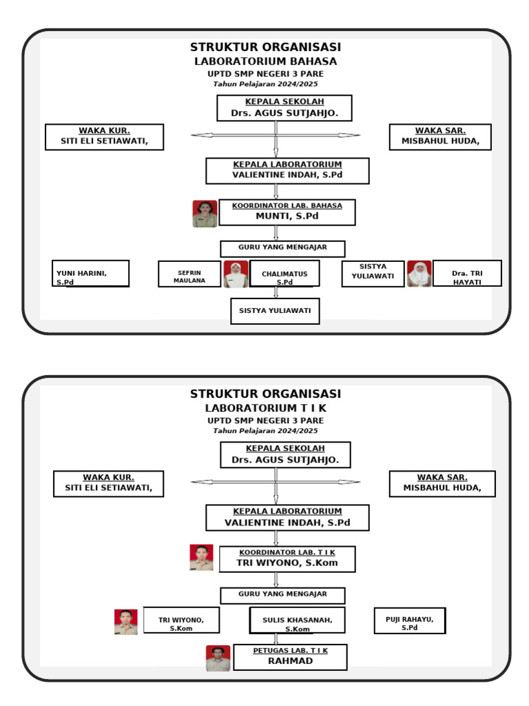 Struktur Lab 2024 | PDF