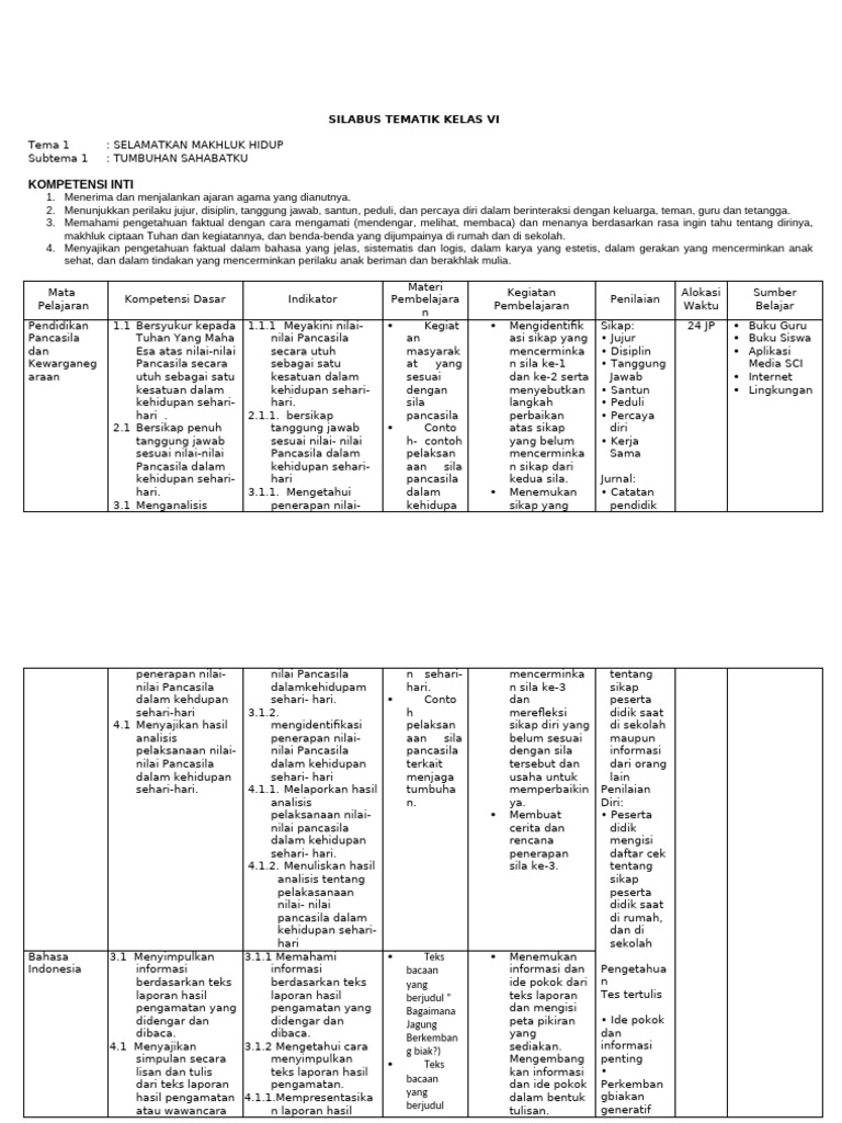 Silabus Kelas 6 Tema 1 | PDF