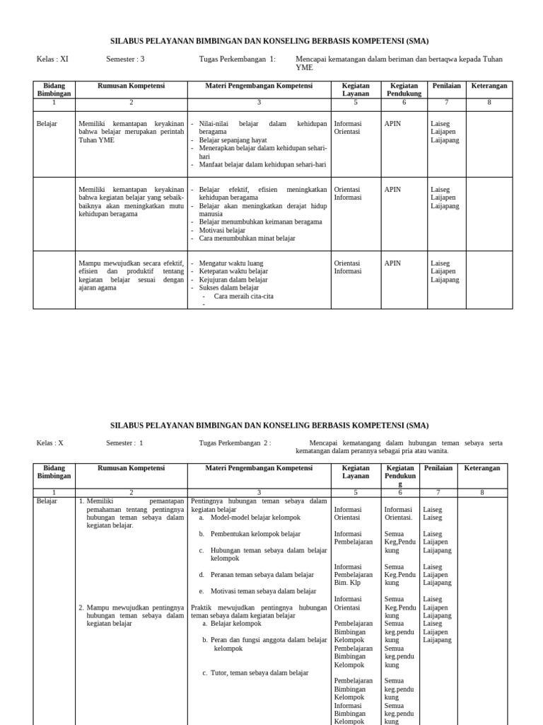 Belajar Lengkap Revisi | PDF