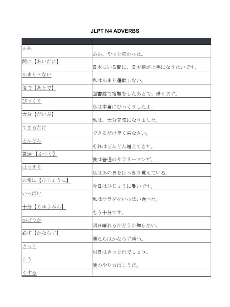 JLPT N4 Adverbs | PDF | Linguistics | Grammar