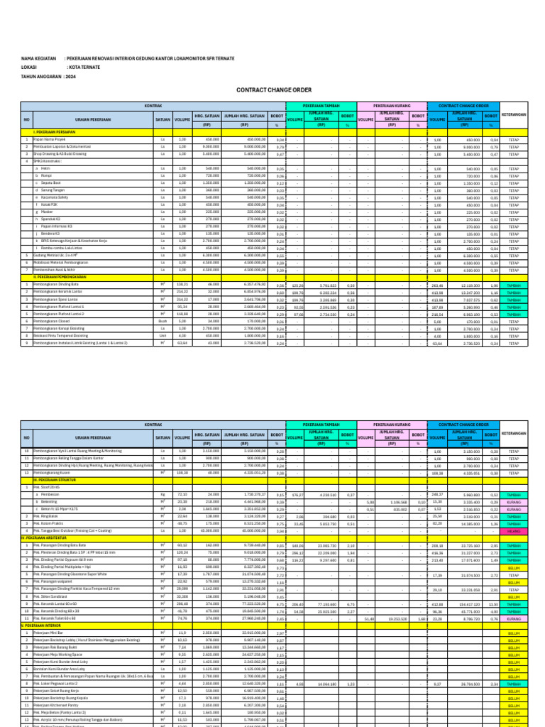 Cco Konstruksi | PDF