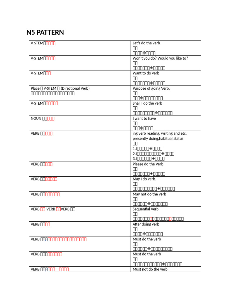 N5 Pattern | PDF | Adjective | Language Arts & Discipline