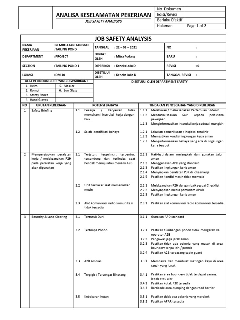 Analisa Keselamatan Pekerjaan Job Safety Analysis | PDF