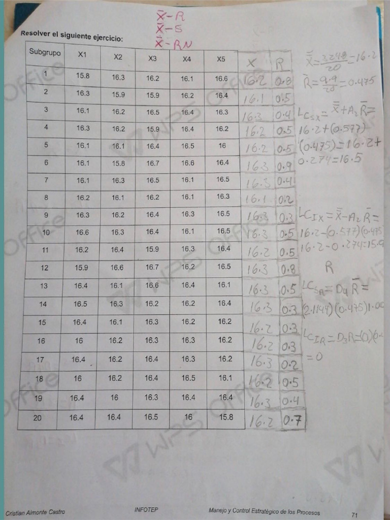Practica Grafico de Control Por Variables | PDF