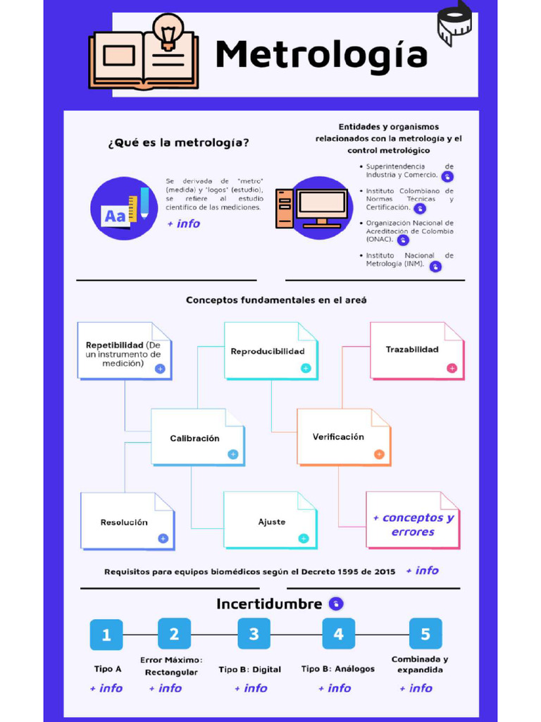 Infografía Metodología | PDF