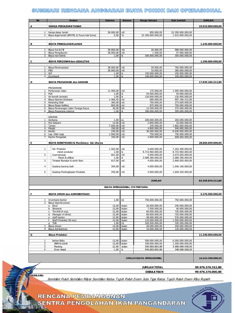 Rencana Biaya Sentra Ikan Tjp Pnd | PDF