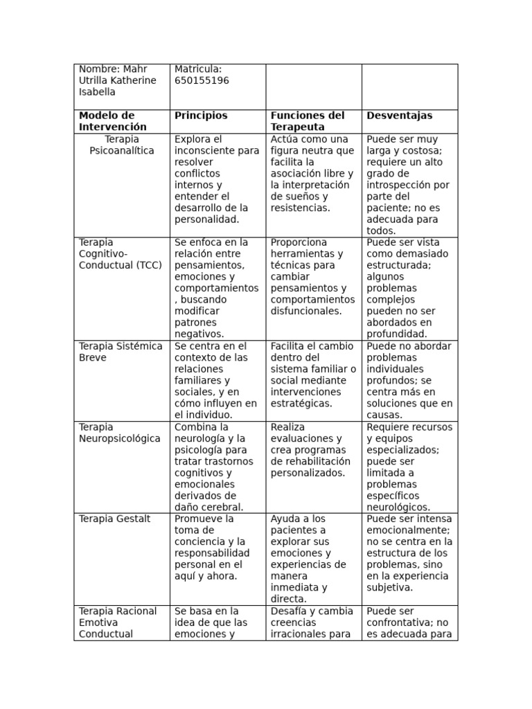 Modelos de Intervención Grupal | PDF
