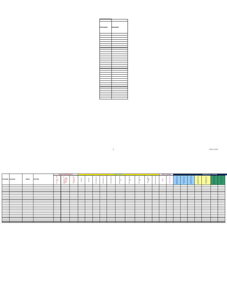 Training Matrix Template | PDF