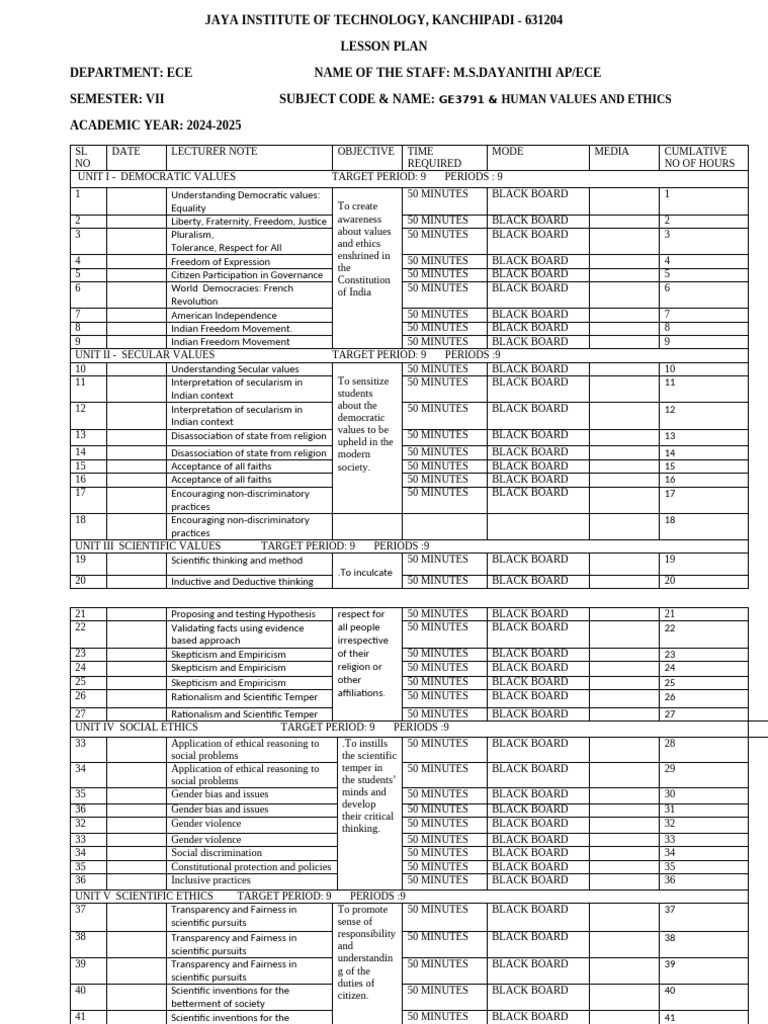 Lesson Plan - Hve | PDF