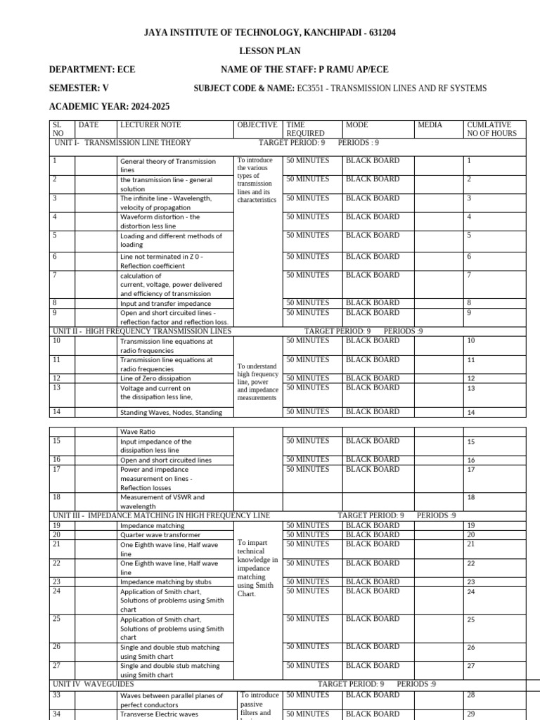 Lesson Plan - TLW | PDF