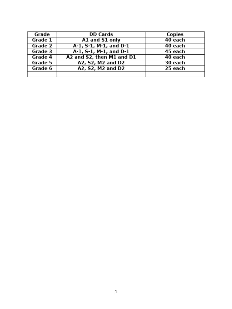 NuMat DD Cards | PDF
