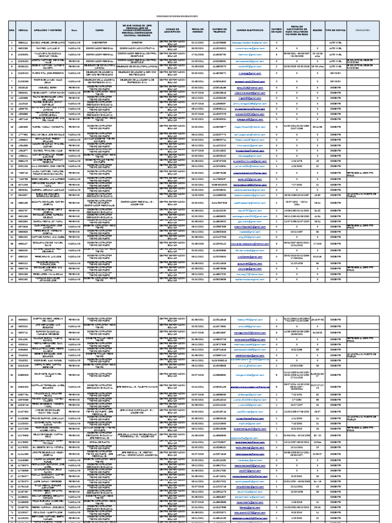 Cefo Bolivar 2da Mayo Ccs | PDF