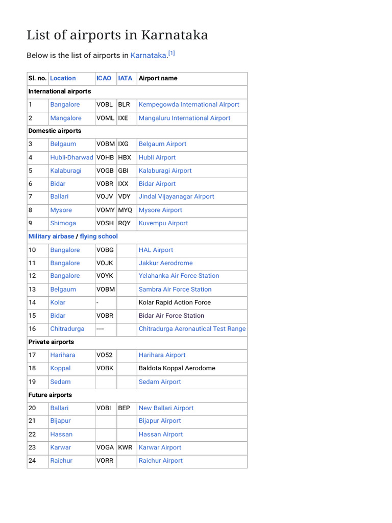 Karnataka Airport List Overview | PDF | Aviation