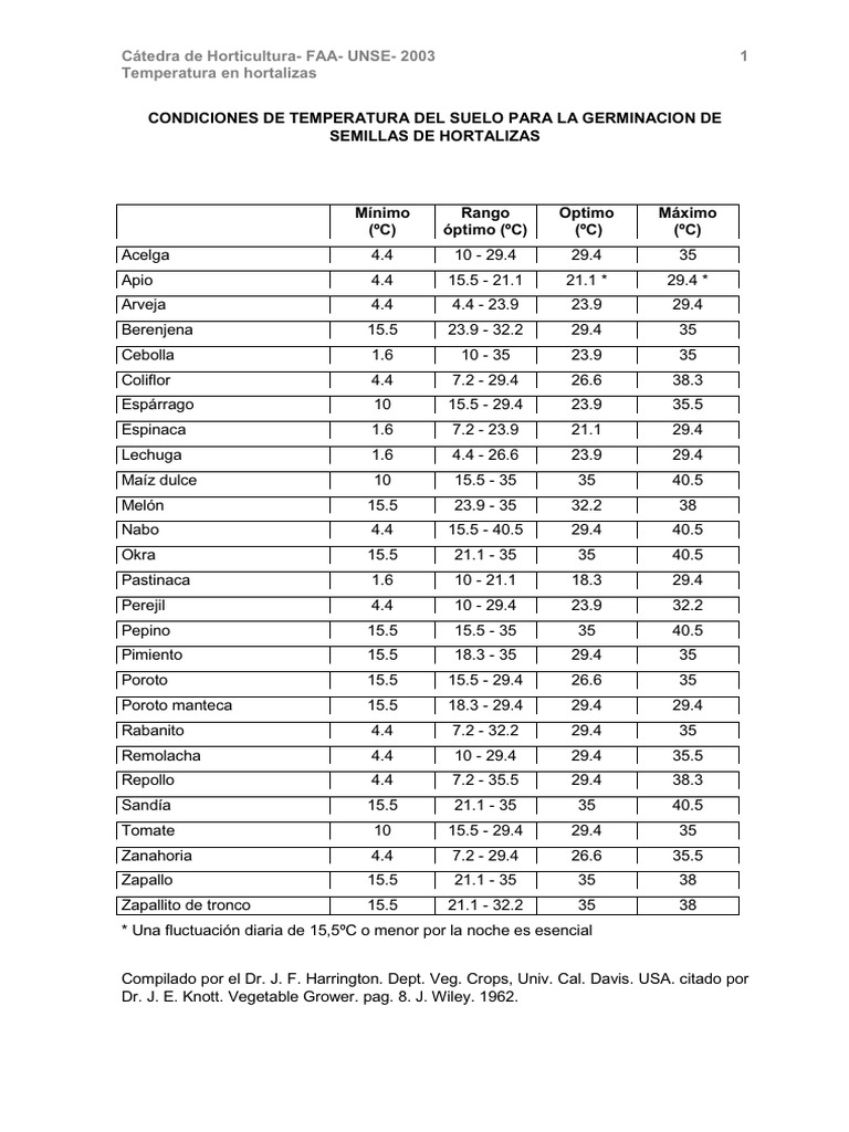 Temperaturas De Las Hortalizas Jm Pdf