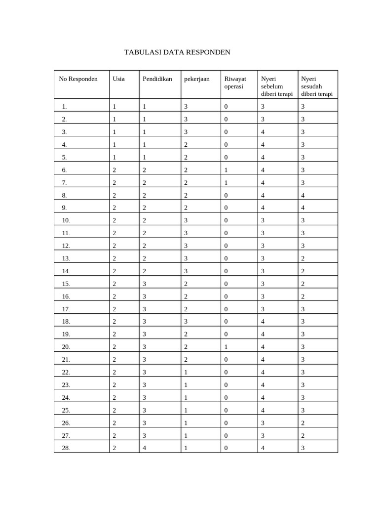 Tabulasi Data Responden | PDF