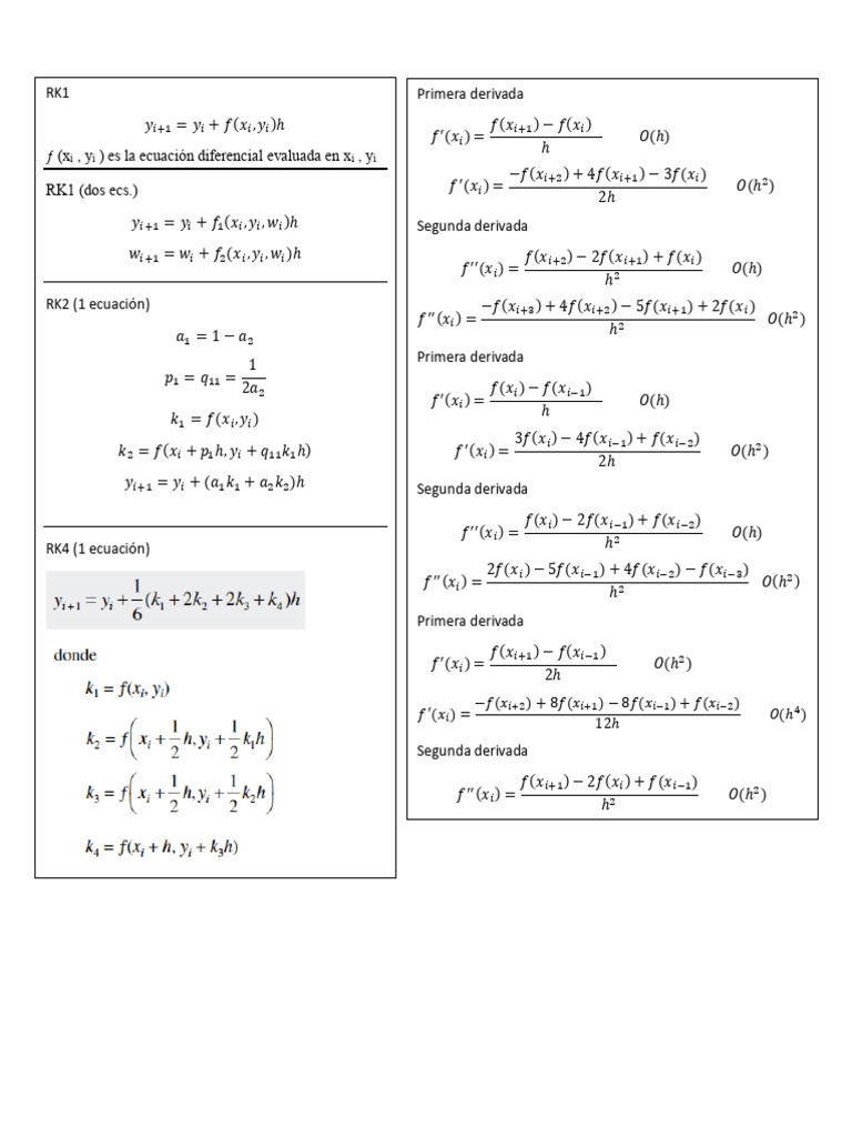 FORMULARIO-2P-MN-v2 | PDF