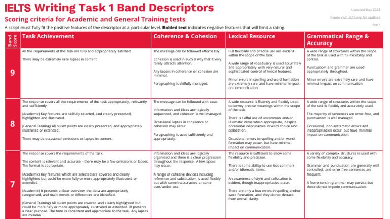 Writing Band Descriptors - IELTS Task 1 | PDF