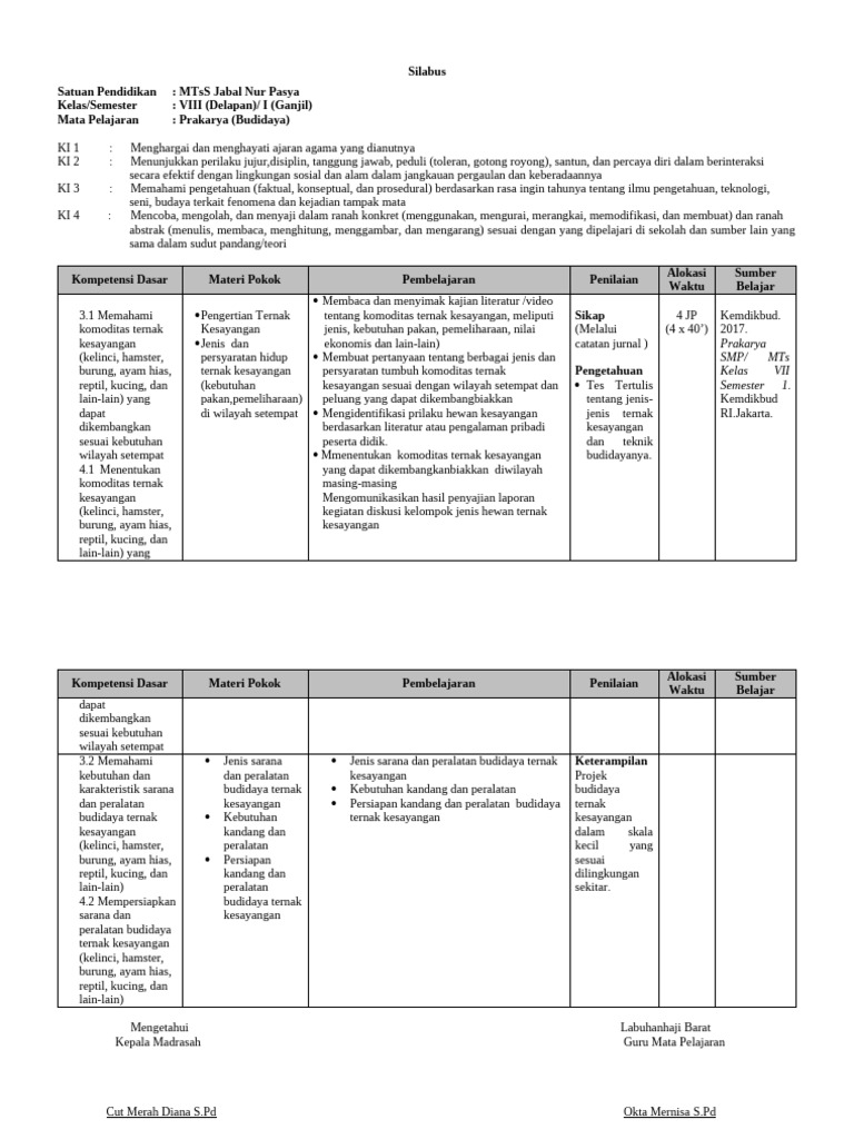 3 Silabus Prakarya K8 - BUDIDAYA - 1 2019-2020 | PDF
