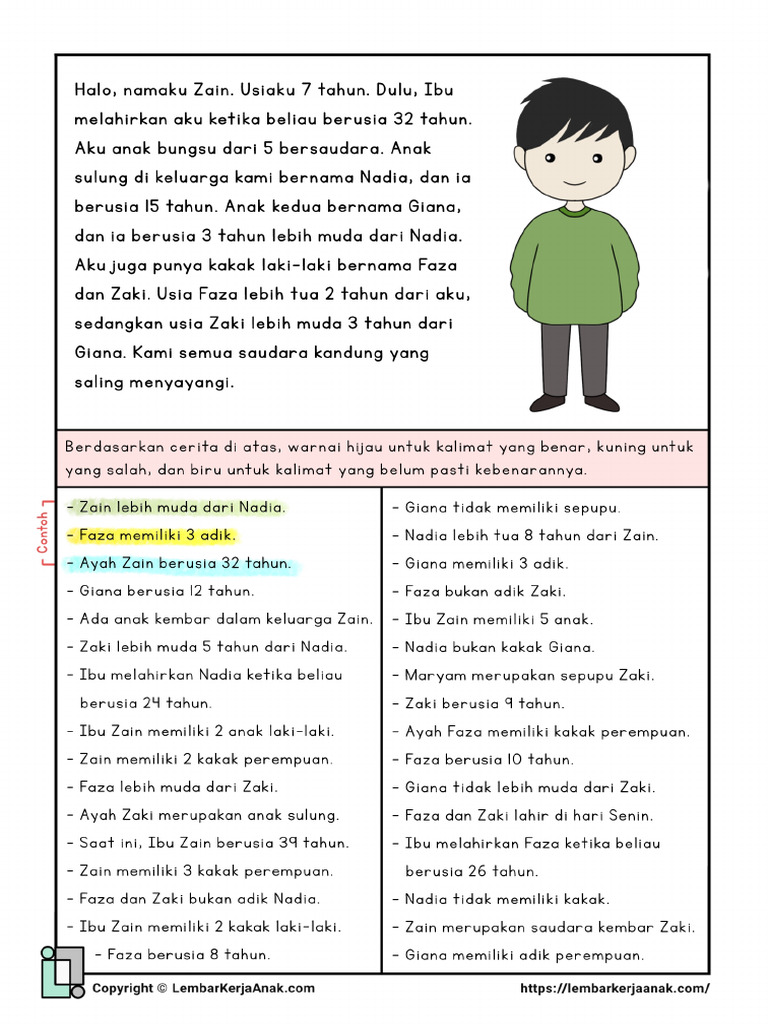 Cerita - Keluarga Zain | PDF