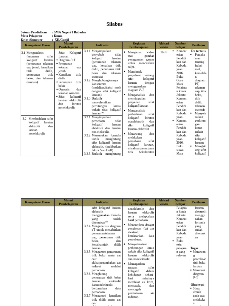 Silabus XII KIM | PDF