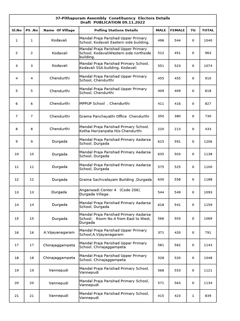 Pithapuram AC Voters Male and Female | PDF
