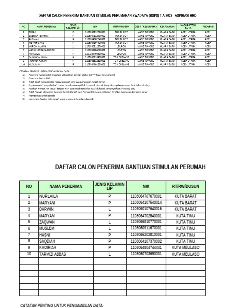 Revisi Pendataan Usulan BSPS TA 2023 Kec. Muara Batu. - Aspirasi HRD ...