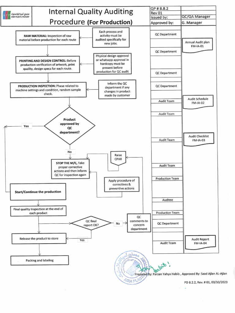 Internal Quality Auditing Procedure for Production | PDF