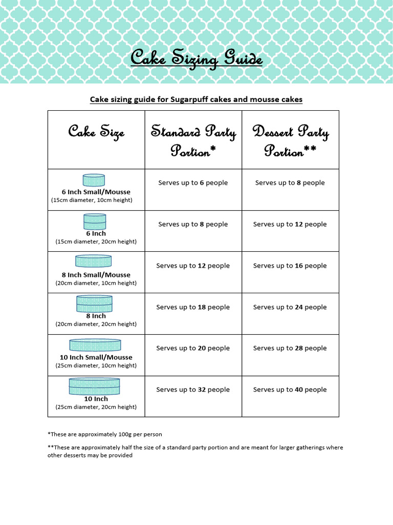 Cake Sizing Guide | PDF
