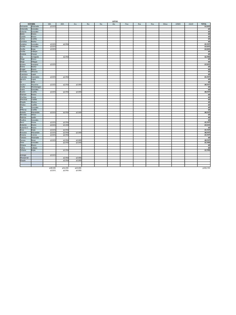 LOTAS Morenada | PDF