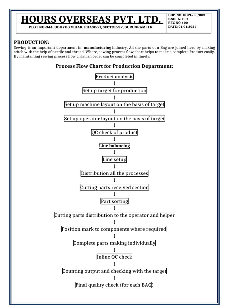 Flow Chart of Stitching | PDF