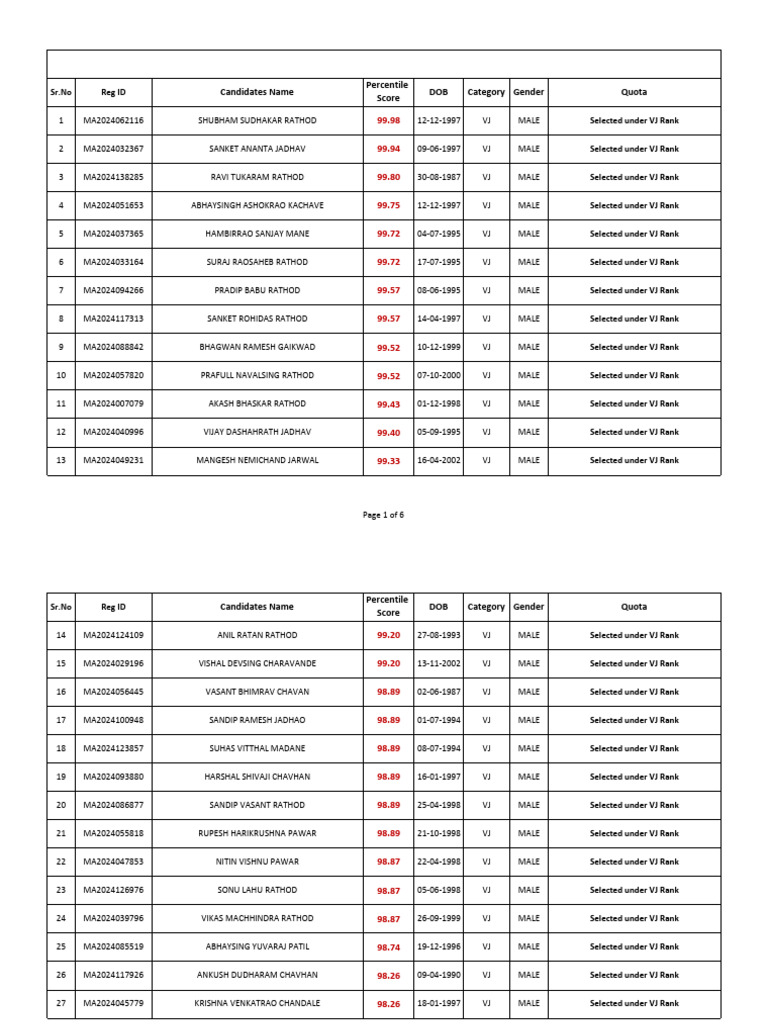 MPSC Geography | PDF
