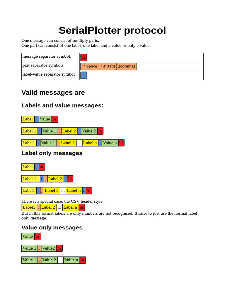 Arduino Serial Plotter Protocol | PDF
