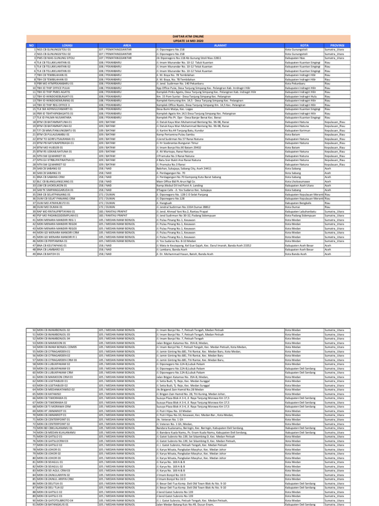 ATM Beroperasi | PDF