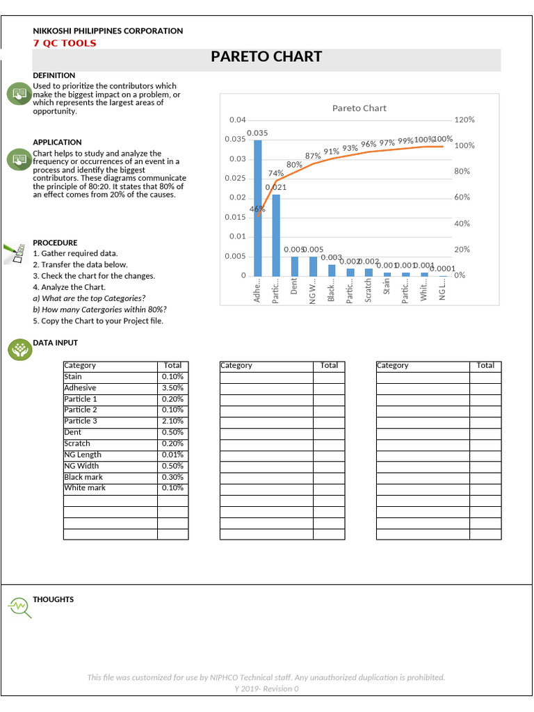 Pareto Chart | PDF