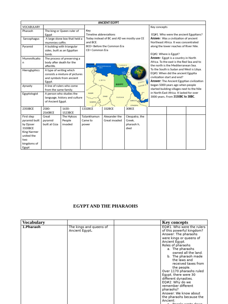 Ancient Egypt Introduction | PDF