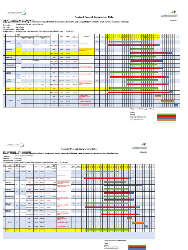 Revised Project Completion Date 30 Apr 2024 | PDF