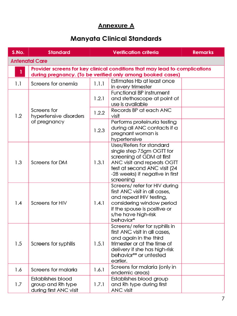 Manyata Clinical Standards | PDF