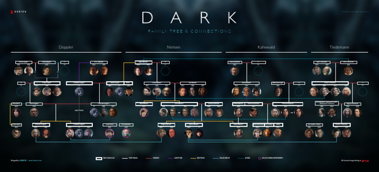 DARK Family Tree Designed by Laenoir | PDF