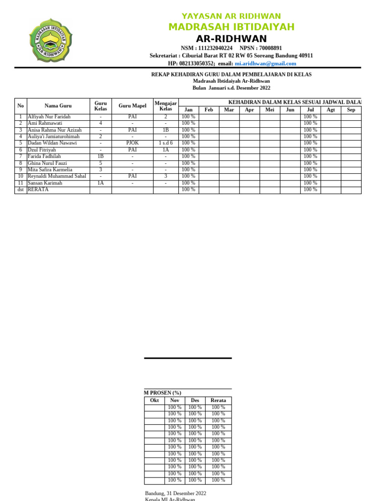 A.2 Rekap Kehadiran Guru Di Kelas | PDF