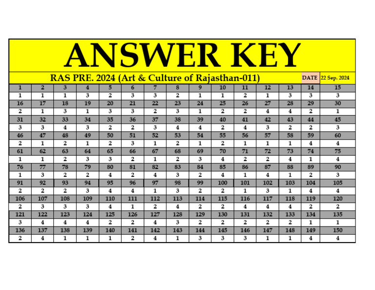 Art & Culture of Rajasthan 22 SPT 2024 RAS PRE 2024 011 | PDF