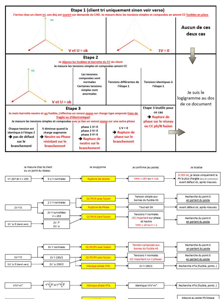 Logigramme Recto Verso Branchement Et Réseau | PDF