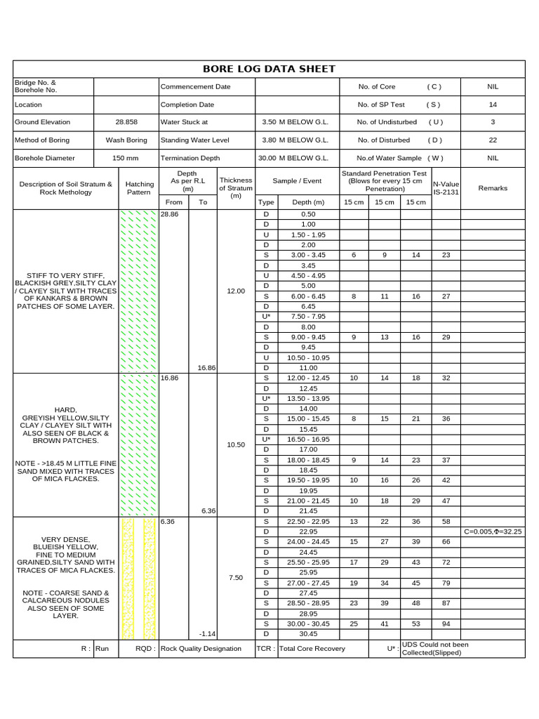 Bore Log (BH-5) | PDF