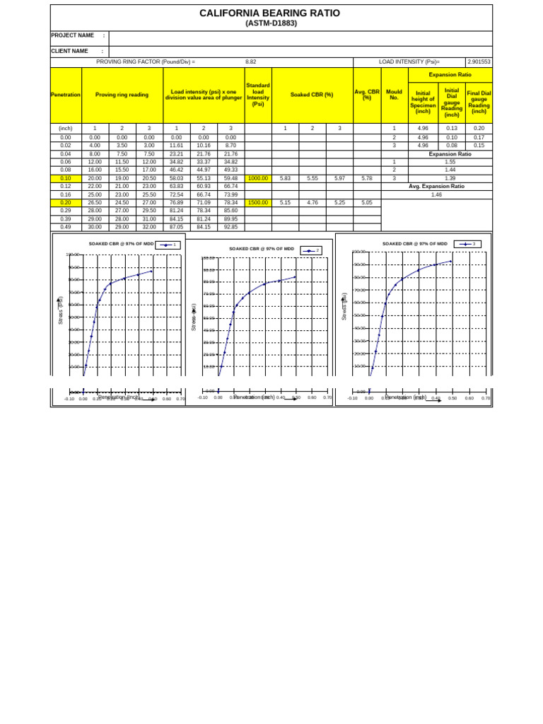 (ASTM-D1883) : Soaked CBR at 97% of MDD Soaked CBR at 97% of MDD Soaked ...